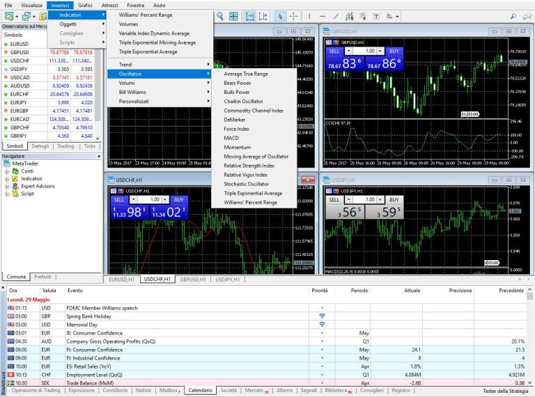 Metatrader 4: come funziona e come si usa. Guida MT4 - Valoreazioni.com